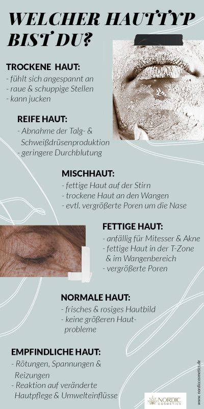 Alle Hauttypen In Unter 5 Minuten! | Glød Magazin | Nordic Cosmetics